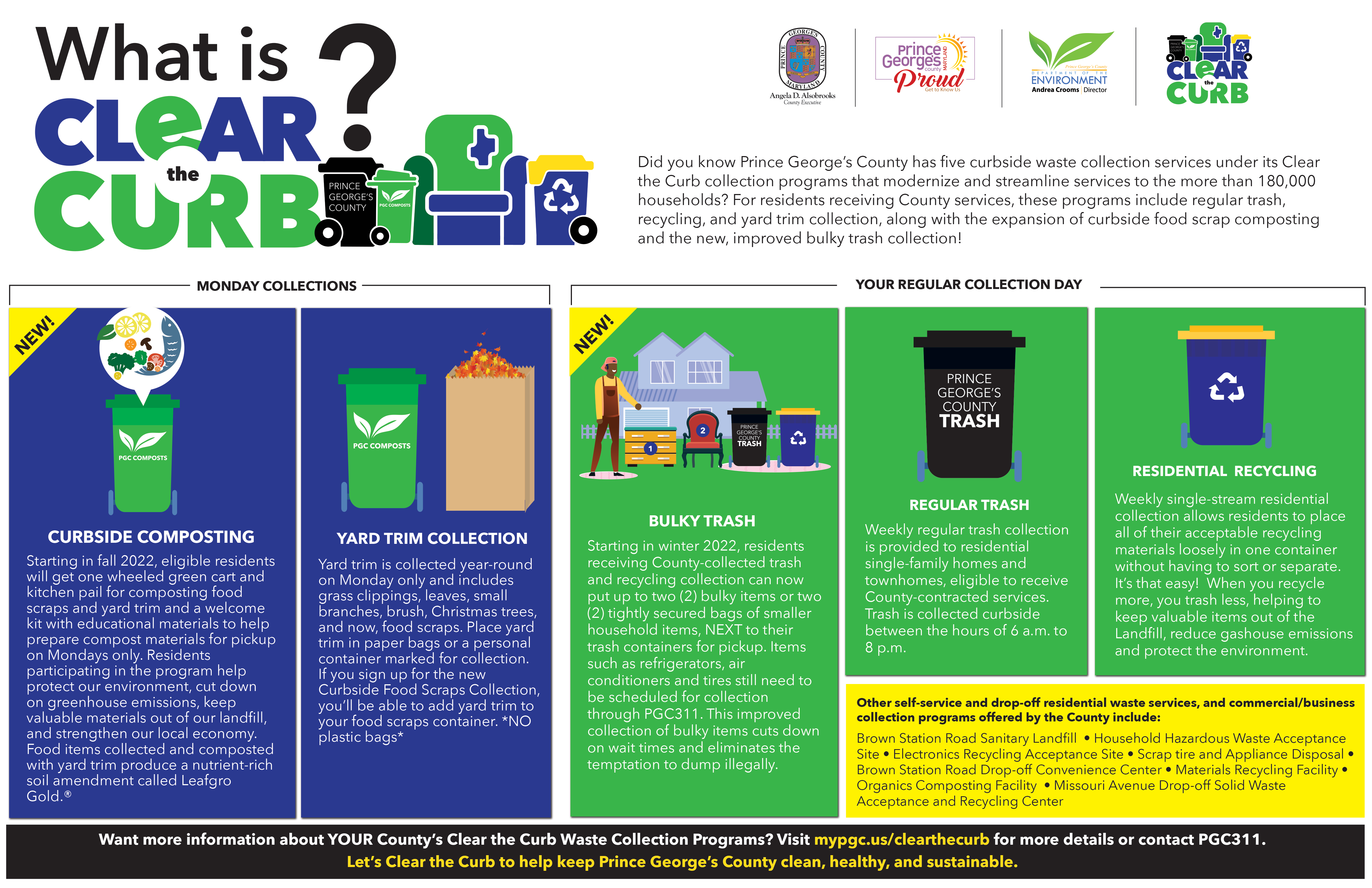 Residential Collections | Prince George's County