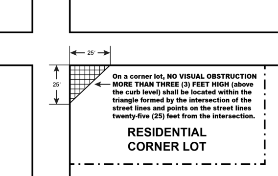 Fences | Prince George's County