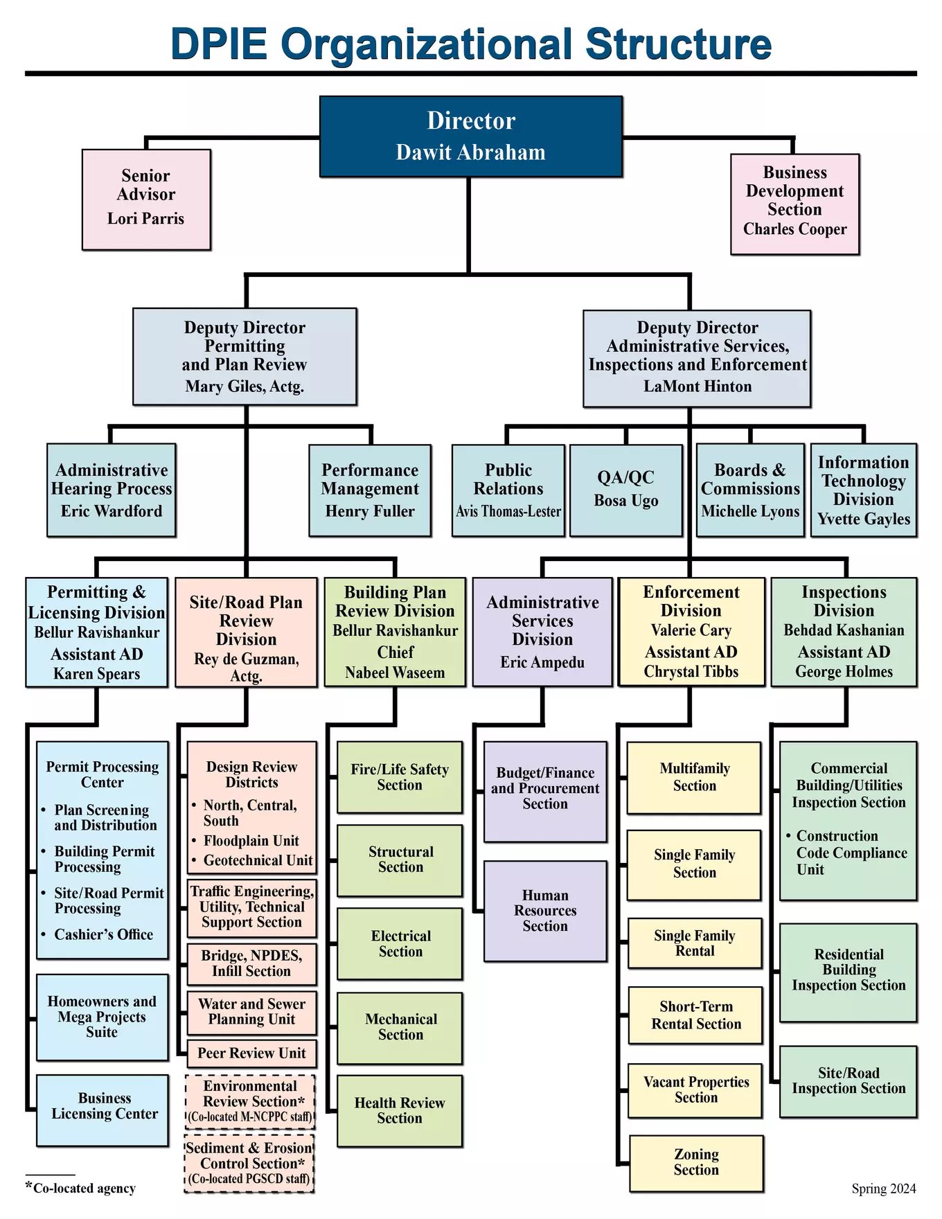Organizational Chart | Prince George's County