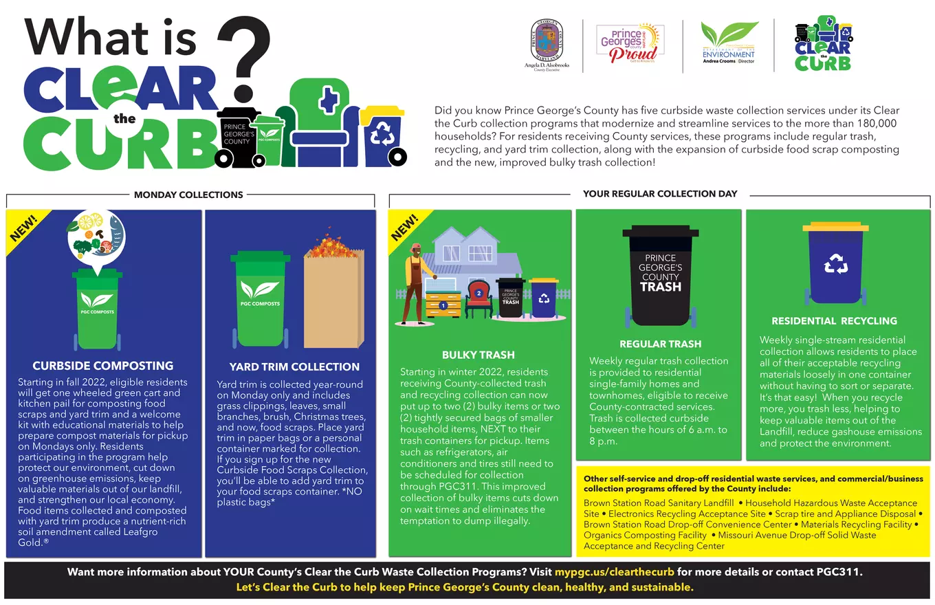 Residential Collections | Prince George's County